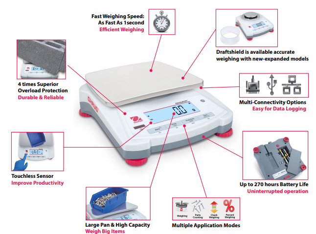 Portable Balance. -The Chemical Center