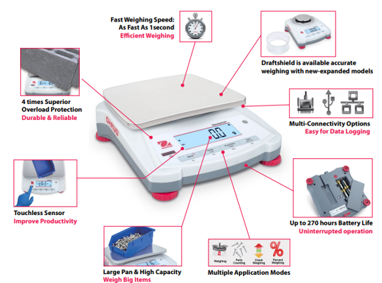 Portable Balance. -The Chemical Center