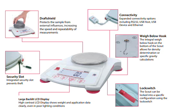 Portable Balances. -The Chemical Center